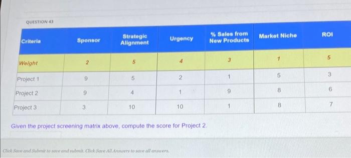 Solved Given the project screening matrix above, compute the | Chegg.com