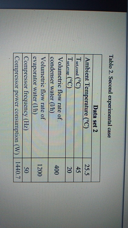 Oil T-P, T, Pit T--Pm, ECICC Serrer Condenser T:-P | Chegg.com