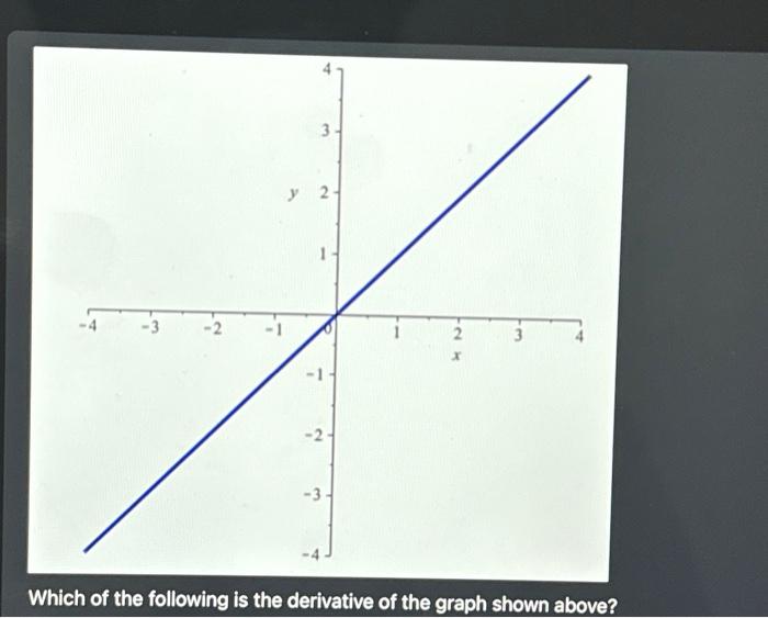 Solved y -3 2 X 3 Which of the following is the derivative | Chegg.com