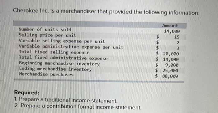 Solved Cherokee Inc. is a merchandiser that provided the | Chegg.com