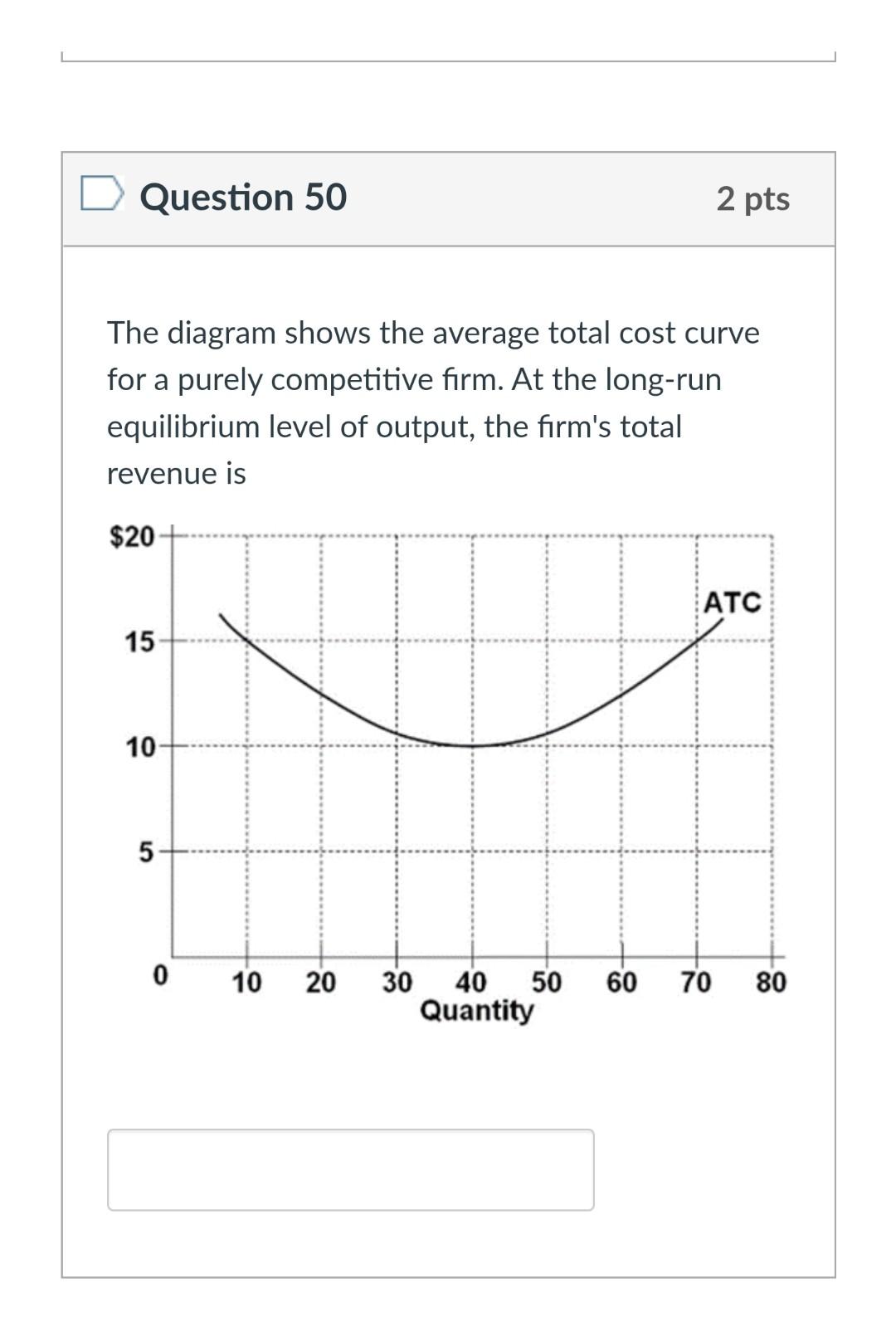Solved Question 50 2 pts The diagram shows the average total | Chegg.com