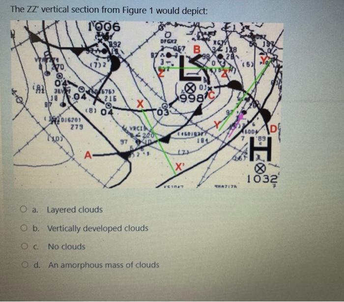 The ZZ' vertical section from Figure 1 would depict: | Chegg.com