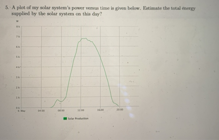 Solved 5. A plot of my solar system's power versus time is | Chegg.com