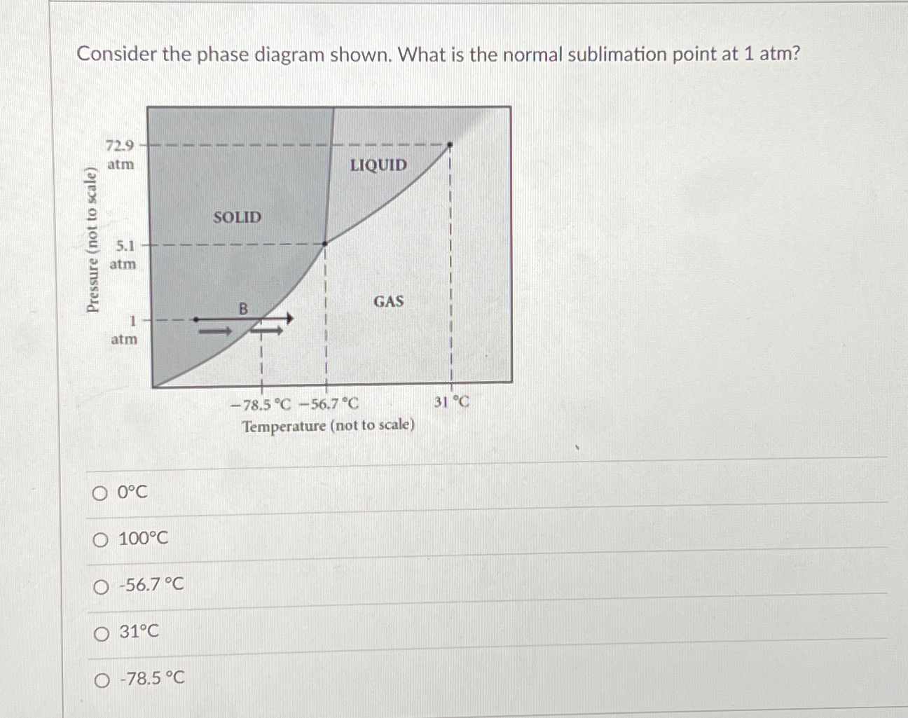 Solved Consider the phase diagram shown. What is the normal | Chegg.com