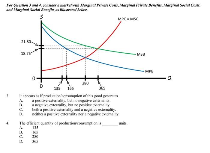 Solved For Question 3 and 4, consider a market with Marginal | Chegg.com