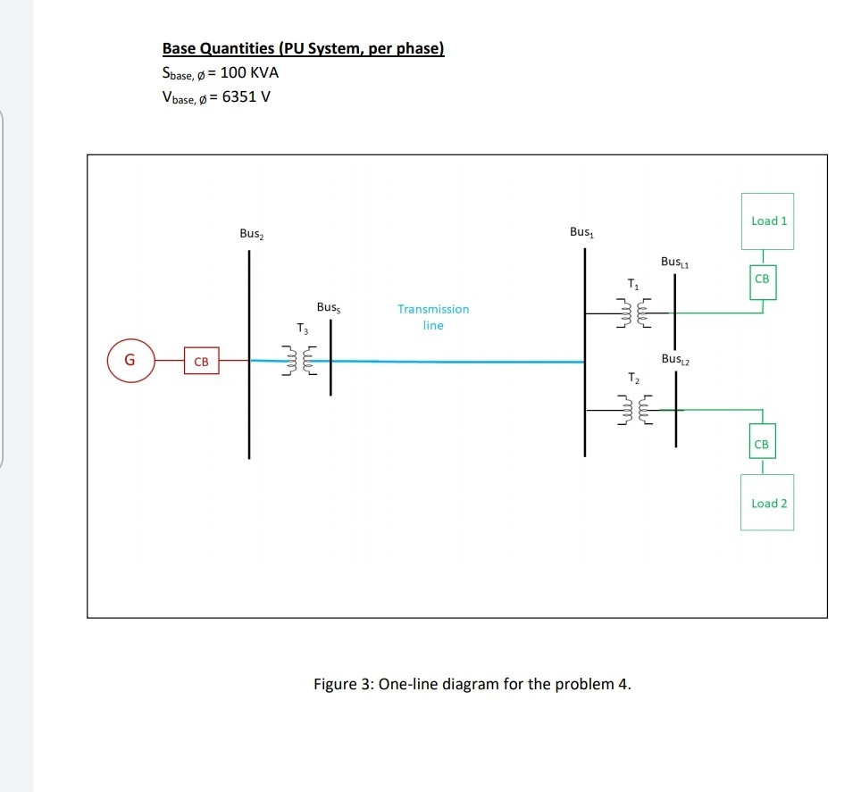 Solved Practice Problems For the problems 1 through 4 | Chegg.com