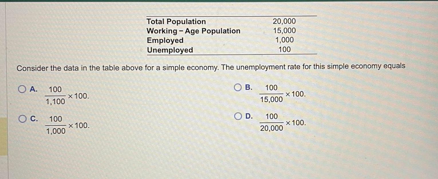 Solved \table[[Total Population,20,000],[Working-Age | Chegg.com