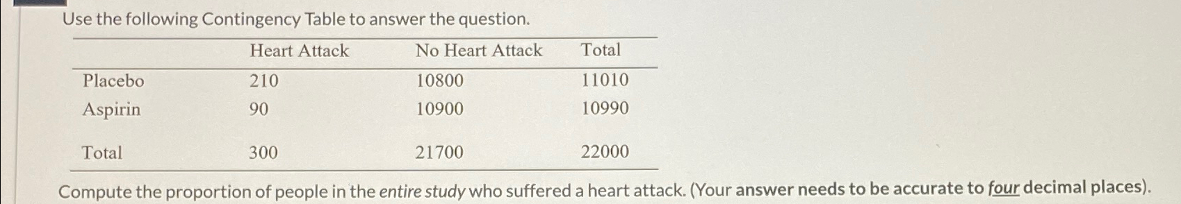 Solved Use the following Contingency Table to answer the | Chegg.com