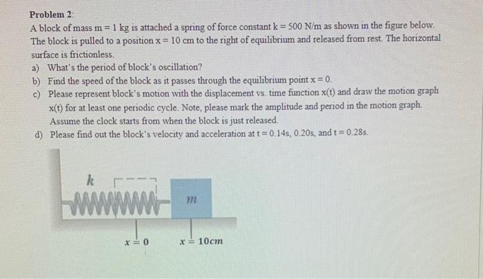 Solved Problem 2: A block of mass m=1 kg is attached a | Chegg.com