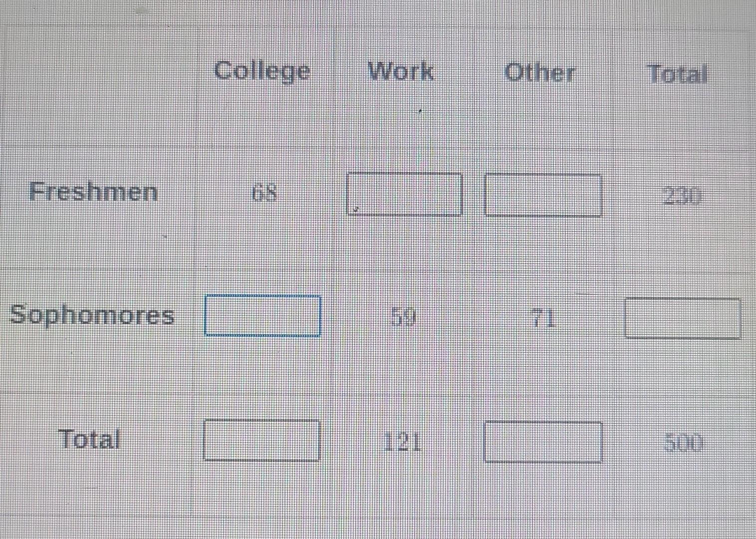 Solved A random sample of freshman and sophomores in a high | Chegg.com
