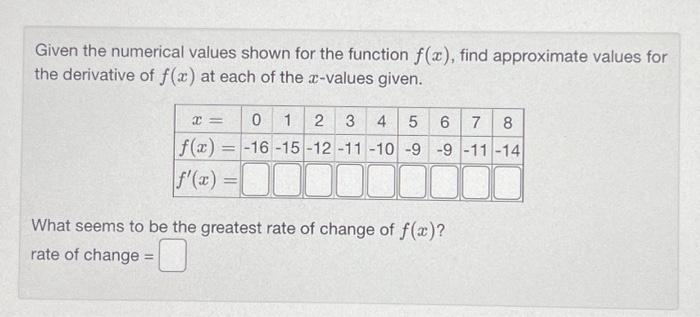 Solved Given the numerical values shown for the function | Chegg.com