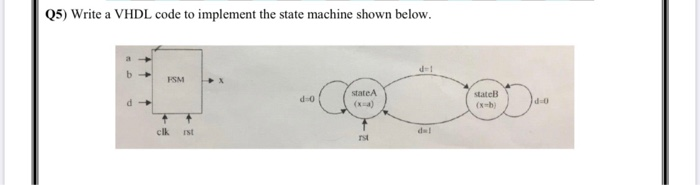 Solved Q5) Write a VHDL code to implement the state machine | Chegg.com