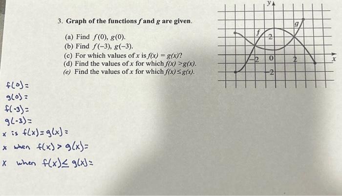 Solved 3. Graph of the functions fand g are given. (a) Find | Chegg.com