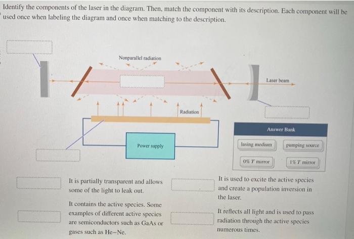 Solved Identify the components of the laser in the diagram. | Chegg.com