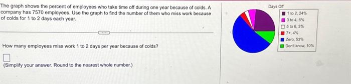 Solved The graph shows the percent of employees who take | Chegg.com