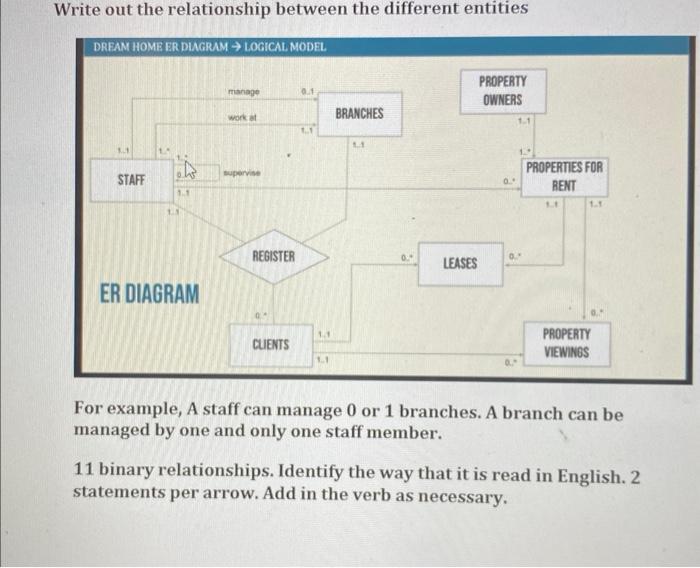 Solved Write out the relationship between the different | Chegg.com
