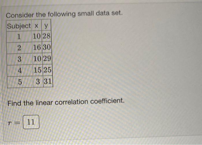 Solved Consider the following small data set. Subject x y 1 | Chegg.com