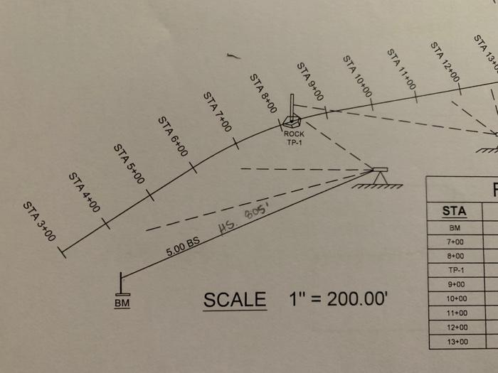 Solved A portion of a route survey shown below (plan layout) | Chegg.com