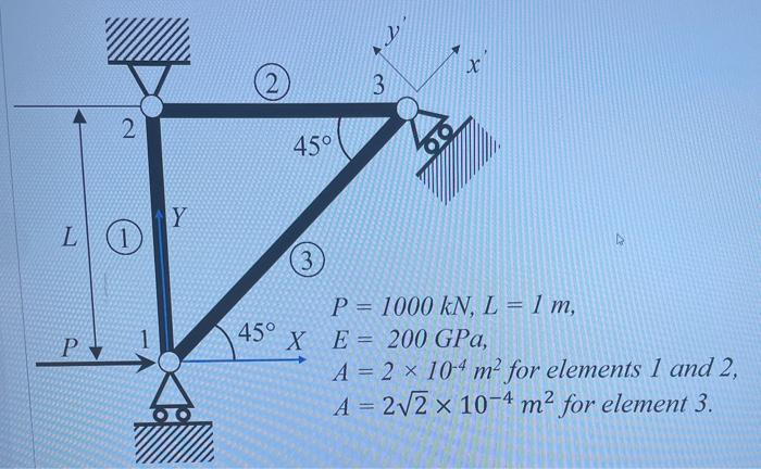 Solved For the plane truss structure shown in the figure | Chegg.com