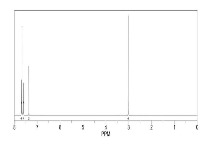 Solved 1) From the spectral data ( 1H,IR,MS) you were given, | Chegg.com