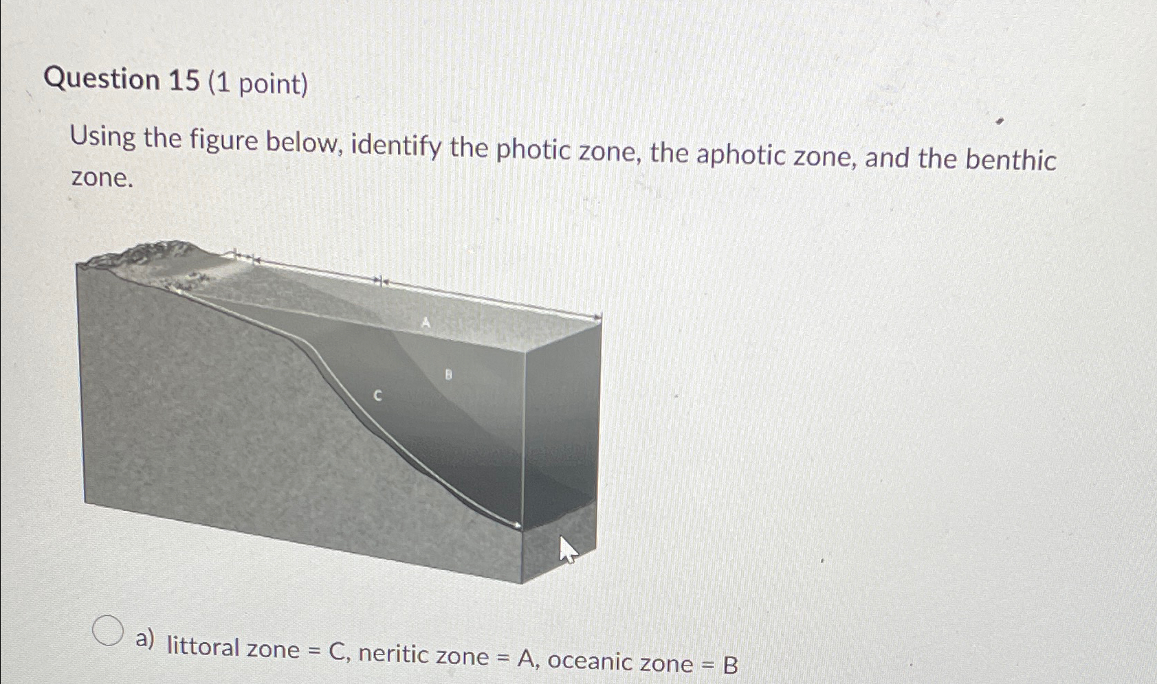 Solved Question 15 (1 ﻿point)Using the figure below, | Chegg.com