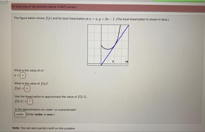 Solved The figure below shows f(x) and its local | Chegg.com
