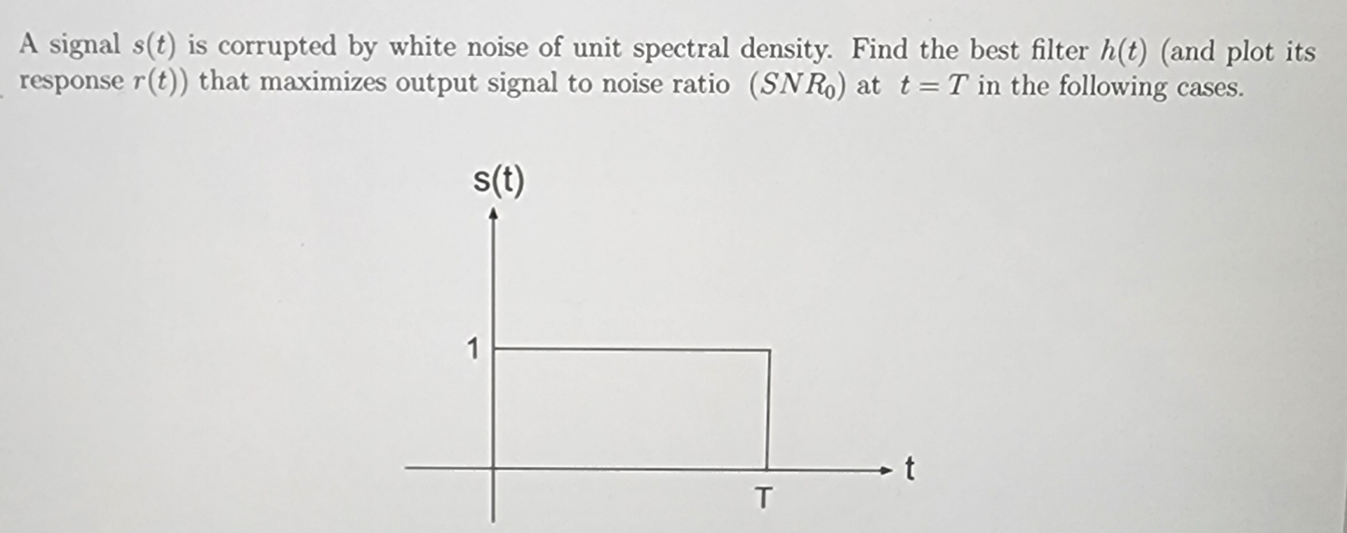 A signal s(t) ﻿is corrupted by white noise of unit | Chegg.com