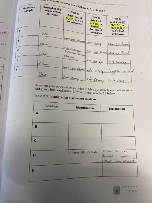 Solved Part B. Identification of unknown solutions (1) Each | Chegg.com