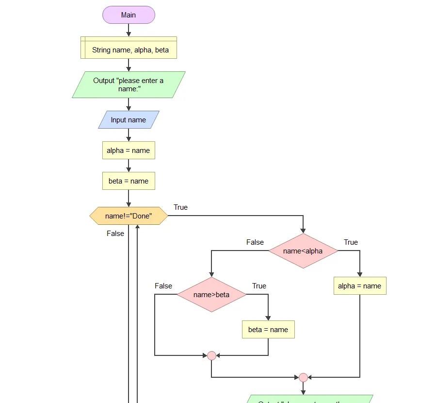 Solved See Homework \#6 for the problem statement. Up to 10 | Chegg.com