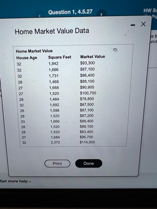 Solved Home Market Value Data Get more help -Considering the | Chegg.com