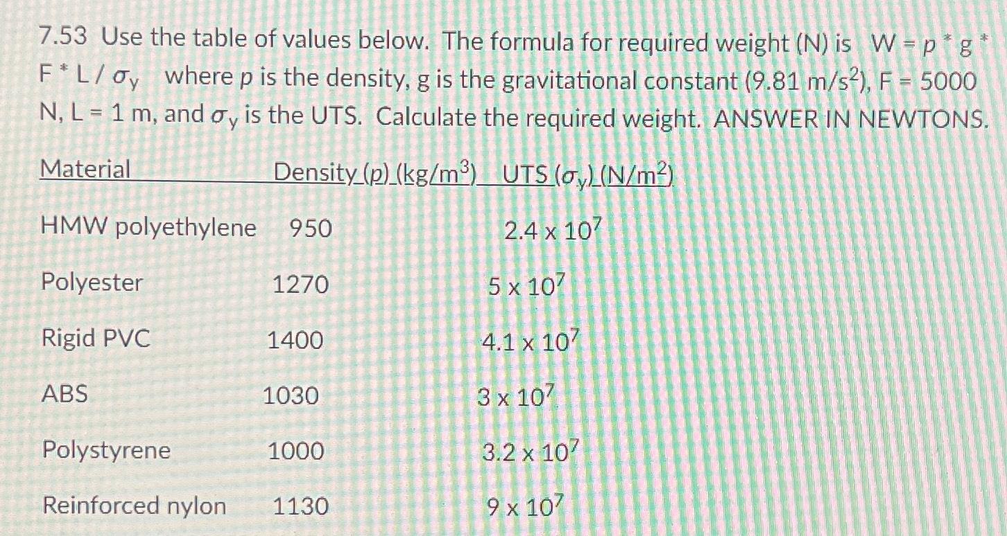Solved 7.53 ﻿Use the table of values below. The formula for | Chegg.com