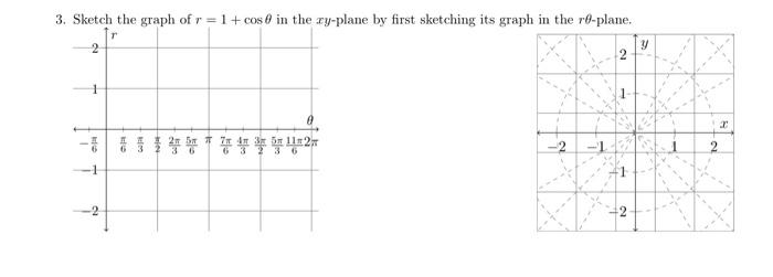 Solved LEARNING GOAL: to sketch the graph of a polar | Chegg.com