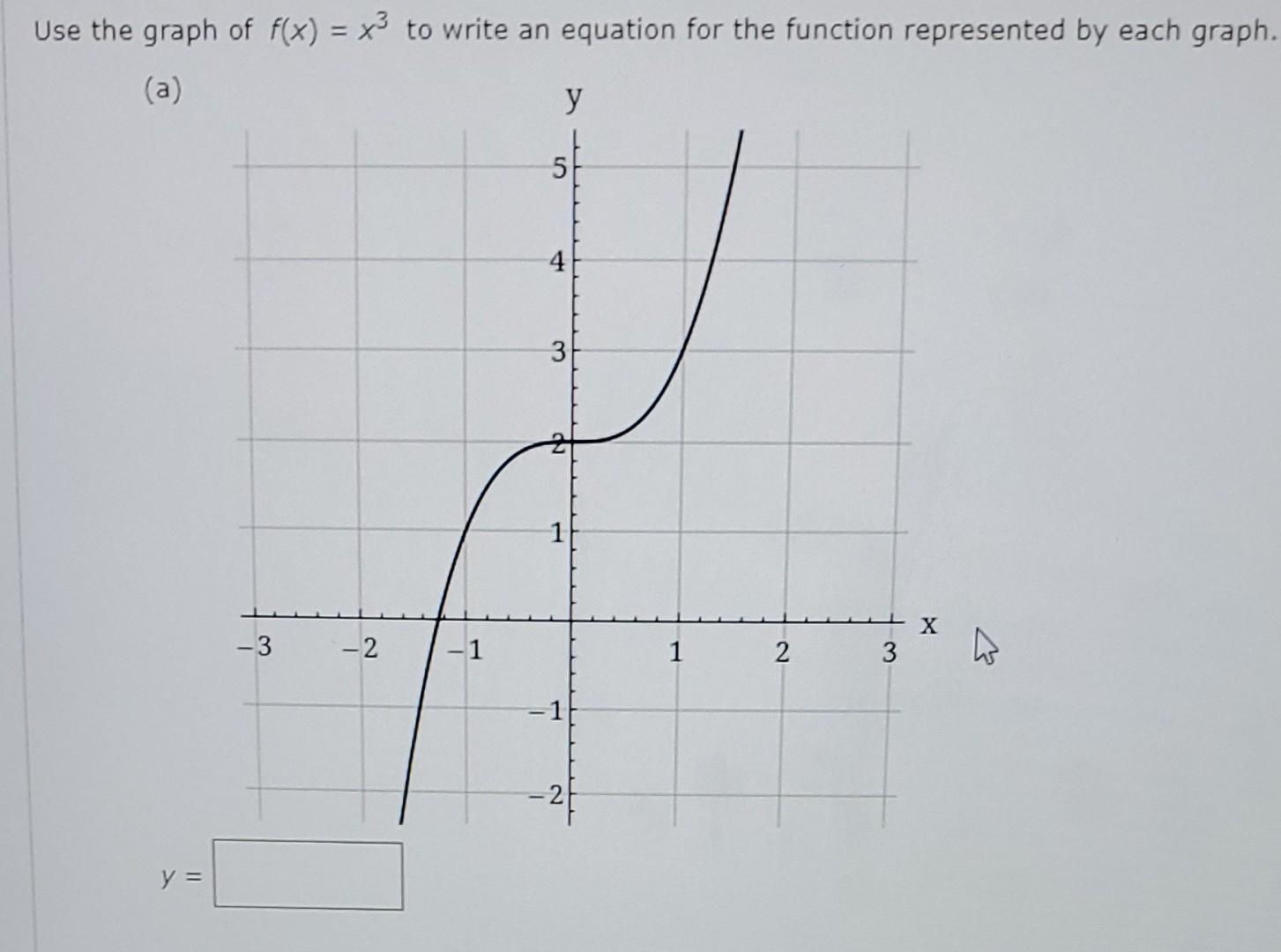 Solved Use the graph of f(x)=x3 to write an equation for the | Chegg.com