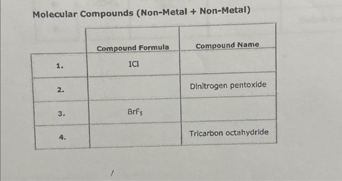 Solved Molecular Compounds (Non-Metal + Non-Metal) Jok N 2. | Chegg.com