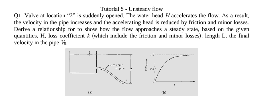 Solved Tutorial 5 - ﻿Unsteady flowQ1. ﻿Valve at location "2" | Chegg.com