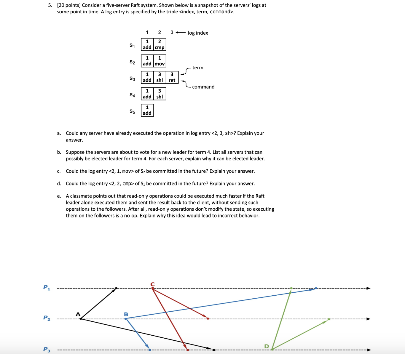 Solved 5. ﻿Consider a five-server Raft system. Shown below | Chegg.com