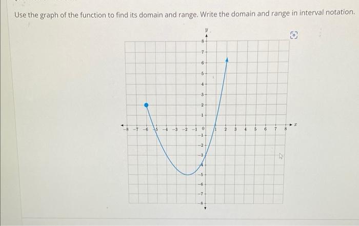 Solved Use the graph of the function to find its domain and | Chegg.com