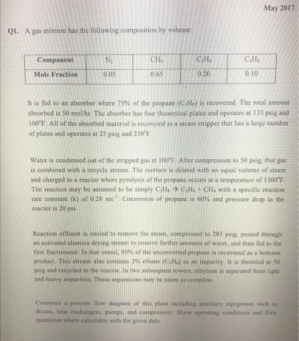 May 2017 Q1. A gas mixture has the following | Chegg.com