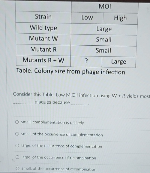 Solved \table[[,MOI],[Strain,Low,High],[Wild | Chegg.com