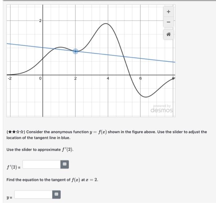 Solved ( ⋆⋆⋆Δs ) Consider the anonymous function y=f(x) | Chegg.com