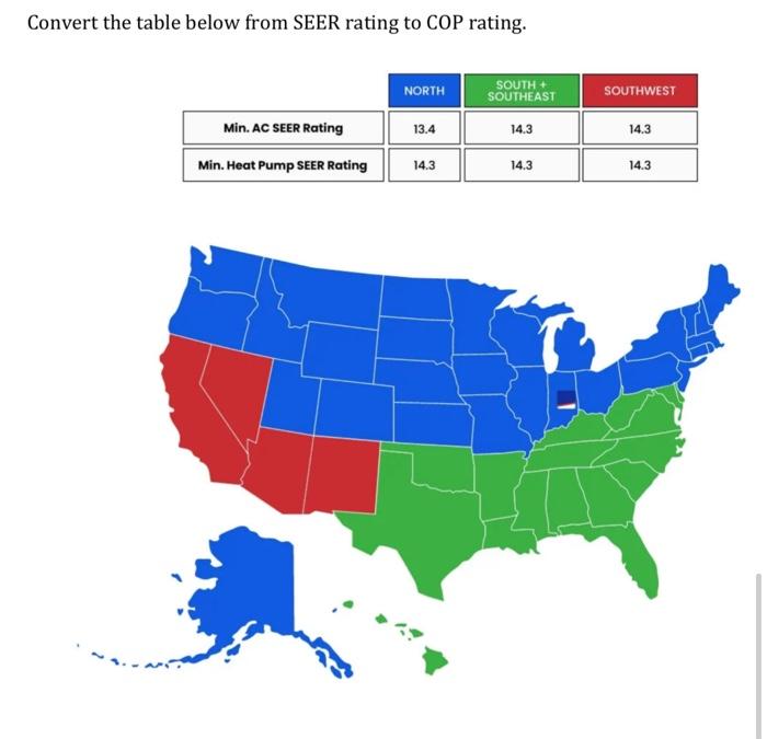 Solved Convert the table below from SEER rating to COP | Chegg.com