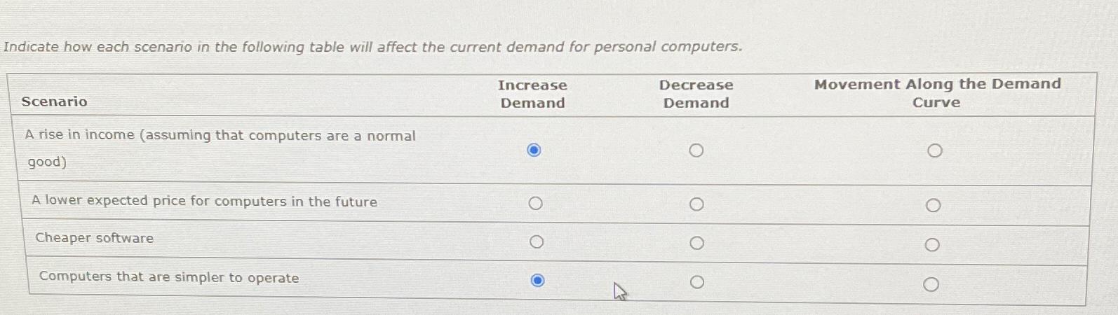 Solved Indicate how each scenario in the following table | Chegg.com