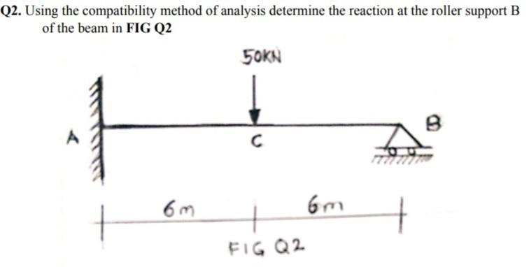 Solved 22. Using the compatibility method of analysis | Chegg.com