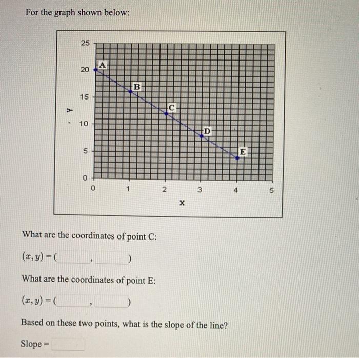 Solved For the graph shown below: 25 A 20 B 15 c Y 10 HD 5 | Chegg.com