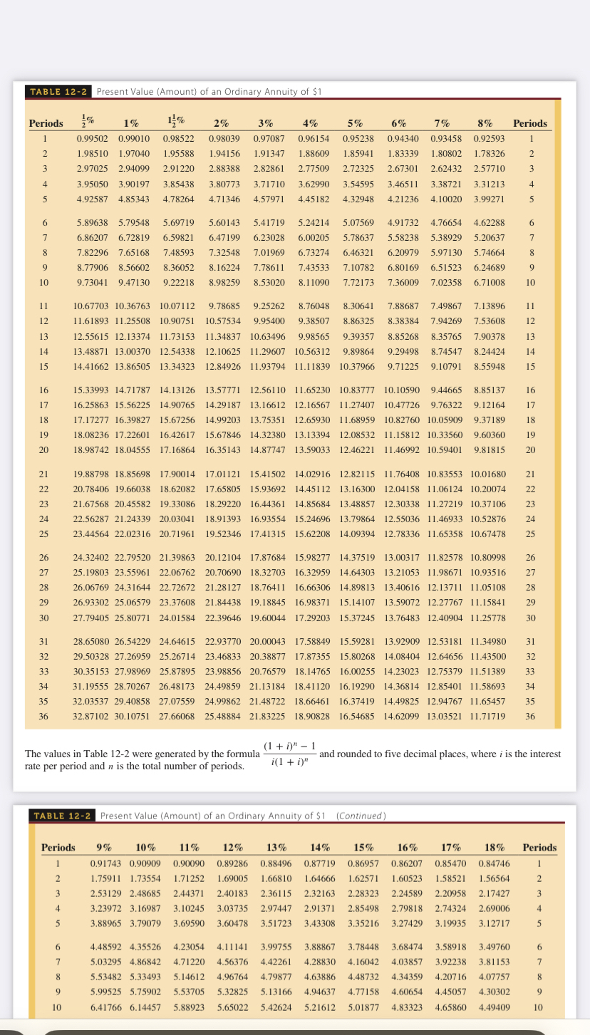 Solved Use the table to solve this question You have just | Chegg.com