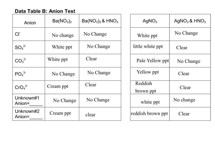 Solved Name Date Section Number. Data Table A: Flame Test | Chegg.com