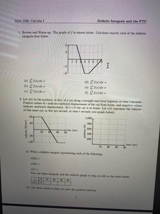 Solved Math 1300: Calculus I Definite Integrals and the FTC | Chegg.com