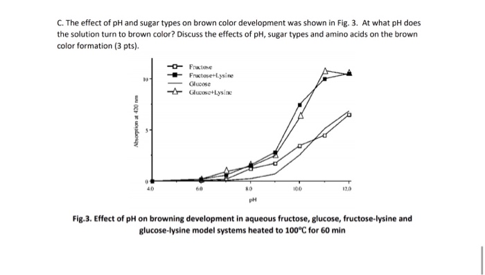 Solved C. The effect of pH and sugar types on brown color | Chegg.com