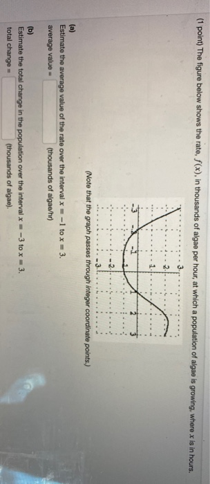 Solved (1 point) The figure below shows the rate, f(x), in | Chegg.com