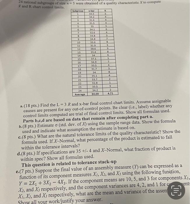 Solved 24 rational subgroups of size n=5 were obtained of a | Chegg.com